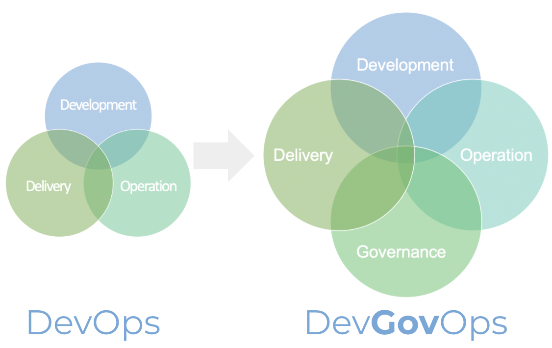 DevGovOps, nuevo paradigma - Kolokium Blockchain Technologies